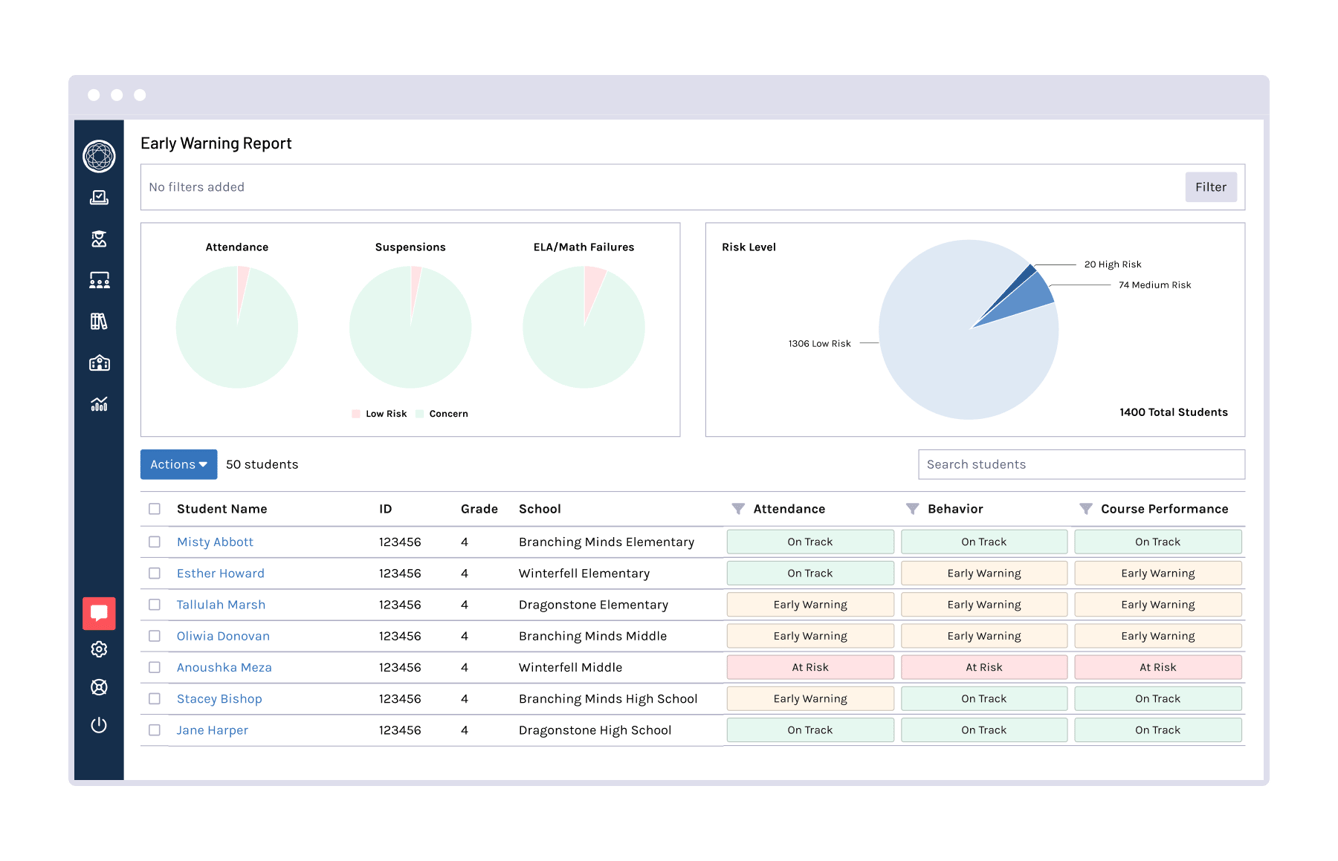 How Leaders Can Mitigate Drop-Out Risk Using Early Warning Indicators
