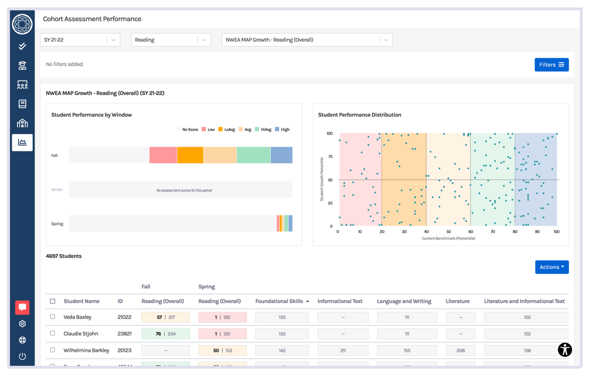 How Your Department Could Be Benefiting From Branching Minds Right Now