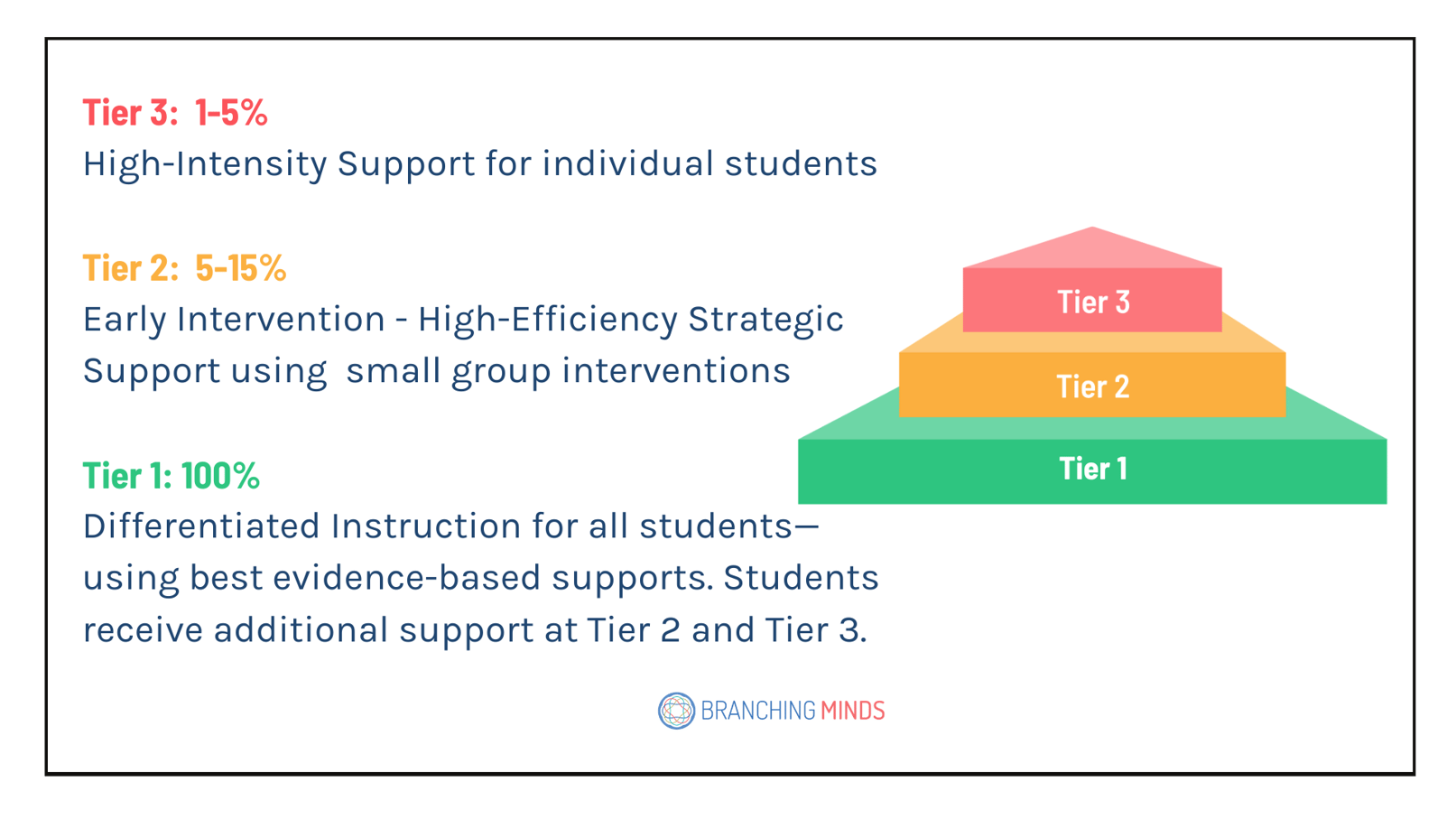 5 Ways to Improve Your MTSS Screening and Tiering Practices