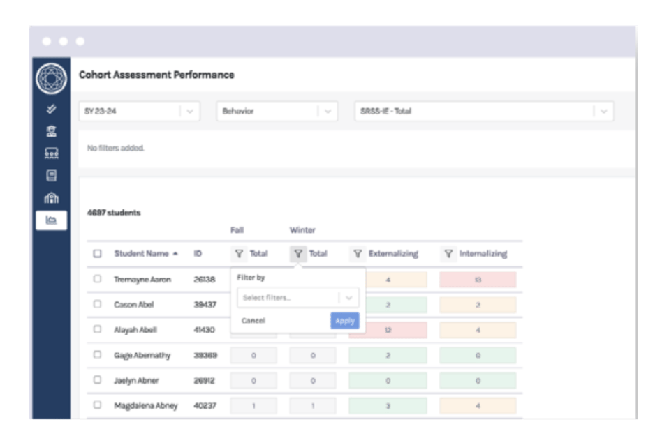 How Leaders Use MTSS Data to Drive School Improvement