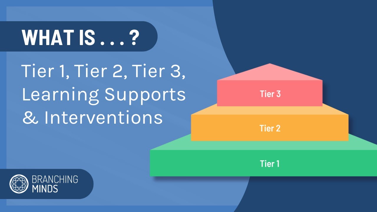 What Is MTSS? Multi-Tiered System of Supports
