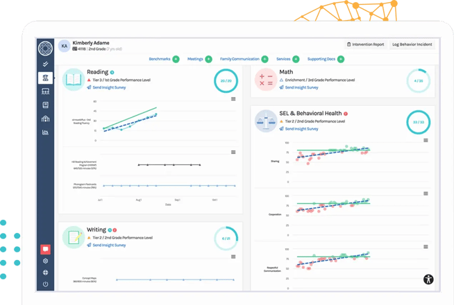Diagnostics, Screeners, & Progress Monitors, Oh My! Assessments and ...