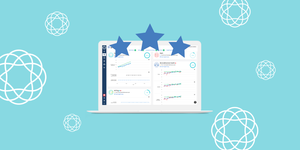 Branching Minds 2022 Product Year in Review